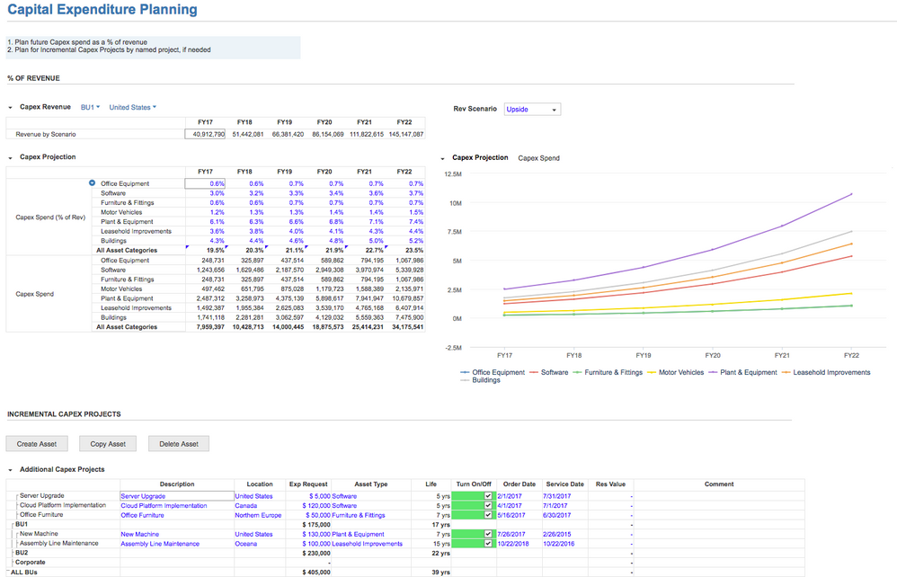 Long Range Planning | Anaplan Support